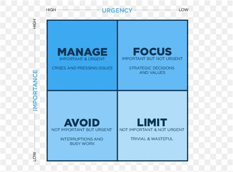 Quadrant Time Management E Commerce Priority Matrix PNG 821x605px Quadrant Brand Business