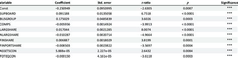 Model Tabulations For Dependent Variable Pyramid Download Table