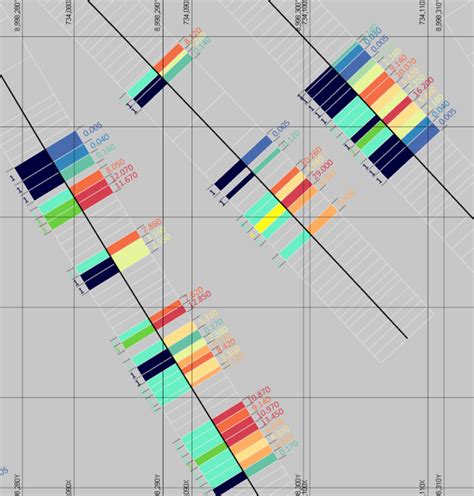 How To Apply The Clustering Tool And Using Clustering Results