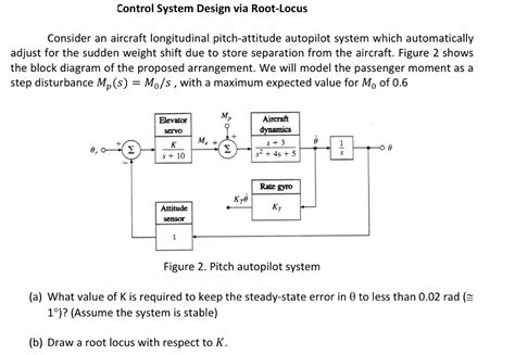Solved Control System Design Via Root Locus Consider An