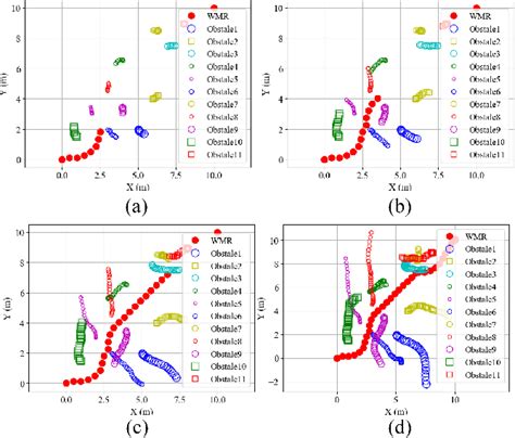 Figure 1 From Improved Deep Deterministic Policy Gradient For Dynamic