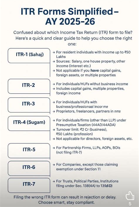 Income Tax Return Itr Forms Ay 2025 26 Complete Guide From Itr 1 To Itr 7