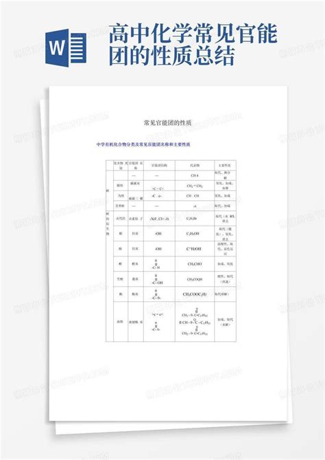 高中化学常见官能团的性质总结word模板下载编号lgrkoeee熊猫办公