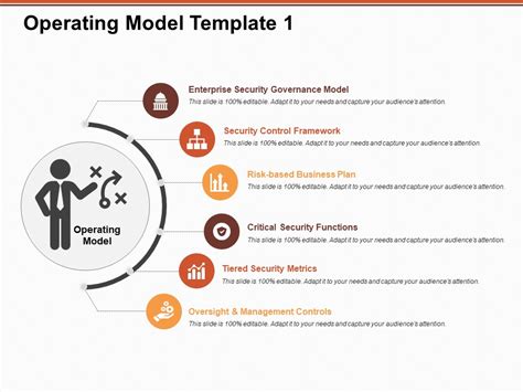 Operating Model Tiered Security Metrics Ppt Powerpoint Presentation Model Examples Powerpoint
