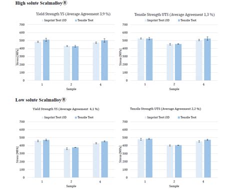 Indentation Plastometry Application Additive Manufacturing