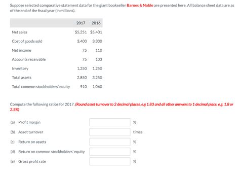 Solved Suppose Selected Comparative Statement Data For The