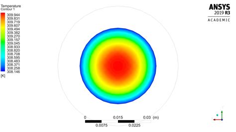 Ansys Fluent Tutorial Flow And Heat Transfer Analysis In A Pipe Of