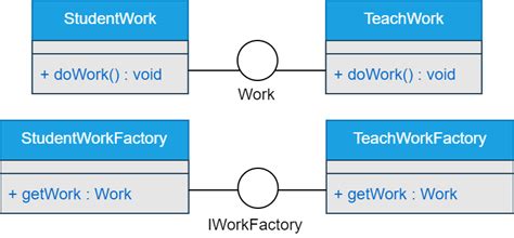 设计模式之工厂方法模式 FactoryMethod
