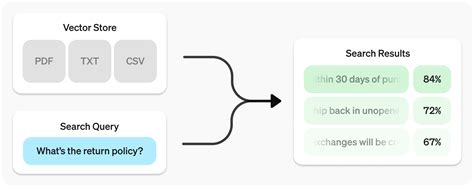 Openai Platform