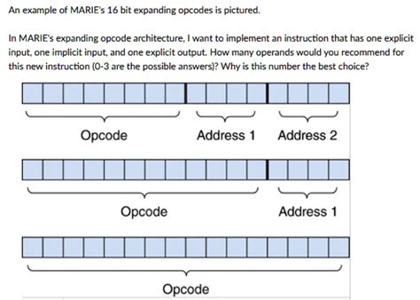 Solved An Example Of Maries 16 Bit Expanding Opcodes Is Pictured In Maries Expanding Opcode