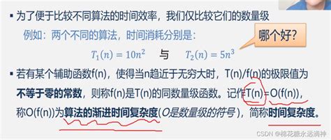 数据结构与算法C语言版学习笔记 绪论 CSDN博客