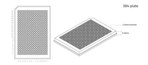 Containers — Opentrons Api V20