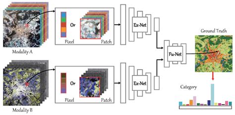 Geomatics Free Full Text Remote Sensing Image Scene Classification Advances And Open Challenges