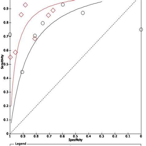 In Vitro Comparison Of Photographic Visual Examination And Fluorescence Download Scientific