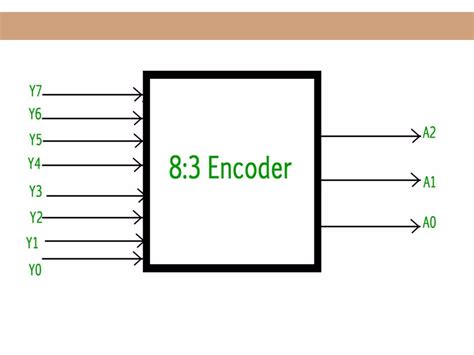 Decoder And Encoder Ppt