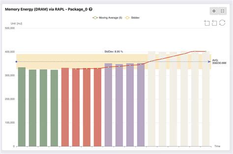 Cpu Power Capping Processor Energy Configuration Series Part 3