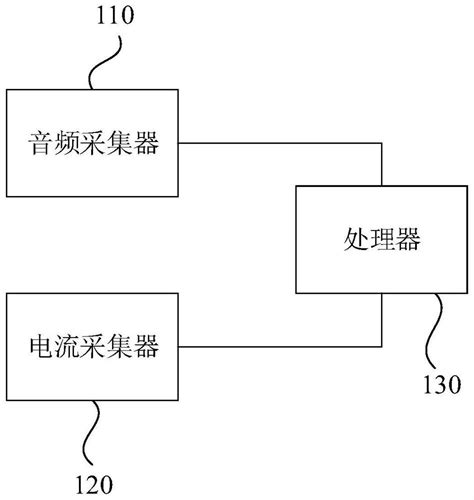 Elevator Drag Brake Fault Detection System Method Device Equipment And Storage Medium