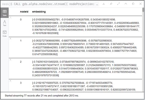 Bringing Traditional Ml To Your Neo4j Graph With Node2vec Dave Voutila