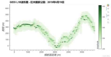 Python：gedi 剖面横断面图提取geobasemap Gedi Csdn博客