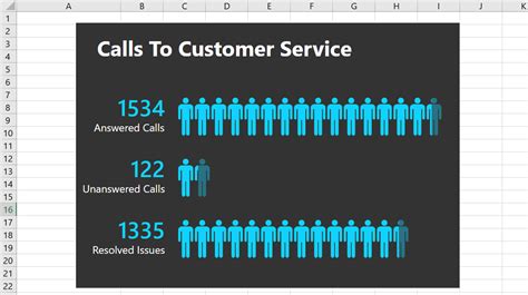 comment utiliser la formule countif dans microsoft excel