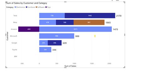How To Get Total In Same 100 Stacked Bar Chart Microsoft Fabric