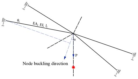Buildings Free Full Text Impact Of Continuous Cable Strut Joints On