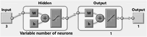 schematic diagram of backpropagation neural network architecture
