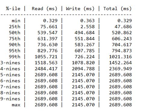 SQL Server Performance Measure Disk Response Time