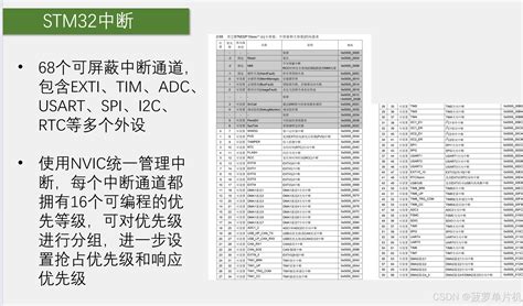 Stm32 外部中断详解（最详细的exti外部中断笔记）exti外部中断的逻辑 Csdn博客