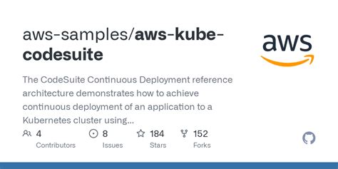 Aws Kube Codesuitecertspy At Master · Aws Samplesaws Kube Codesuite · Github