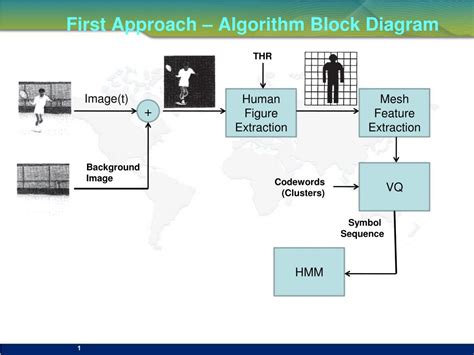 Ppt Human Action Recognition Powerpoint Presentation Free Download