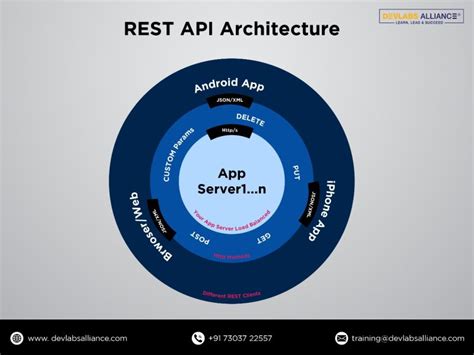 Devlabs Alliance Kriti Gupta