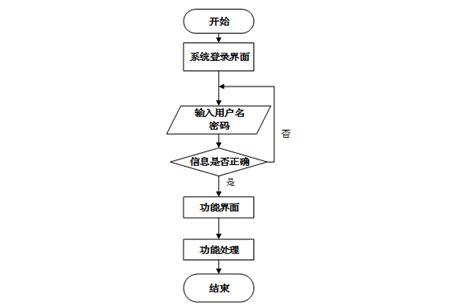 Java Springbootzwhy电子竞技战队管理系统 基于spring Boot的电子竞技战队综合管理系统开发 Java驱动的电子竞技战队运营管理系统设计计算机毕业设计 Csdn博客