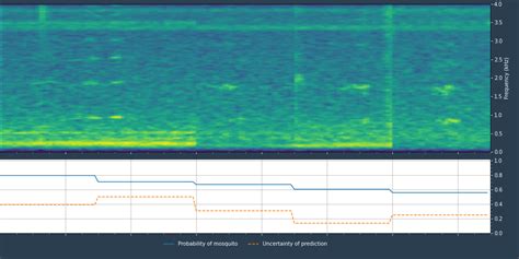 Acoustic Scene Classification Github Topics Github