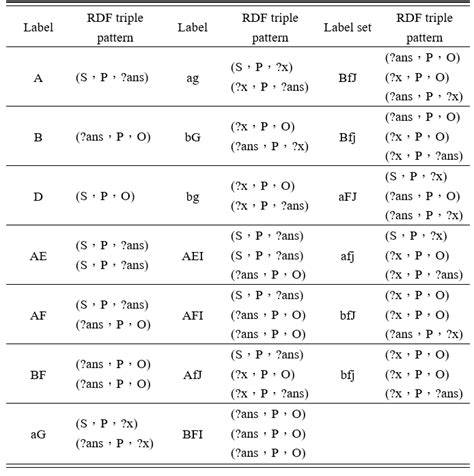 The Filtered Labels After Excluding The Labels Not Found In The