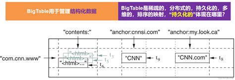 大数据基石：gfs、bigtable与mapreduce论文及其影响 Csdn博客