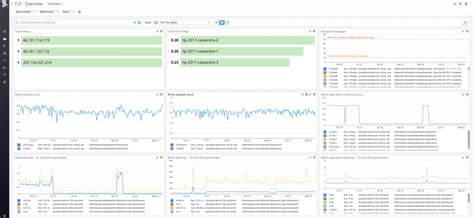 The Best Cassandra Monitoring Tools