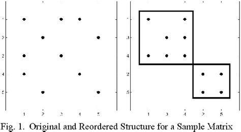 Figure 1 From Approximation Of Generator Coherency Based On