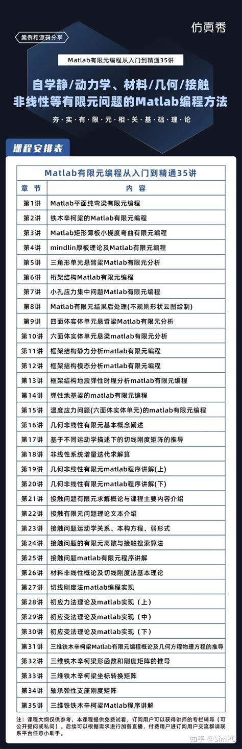 三维铁木辛柯梁单元matlab有限元编程案例分析 知乎