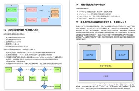 阿里一面试官把多年的java面试题总结成八股文pdf版分享出来了 知乎