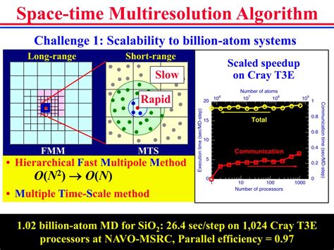 Ppt Large Scale Molecular Dynamics Simulations Of Materials On Parallel Computers Powerpoint