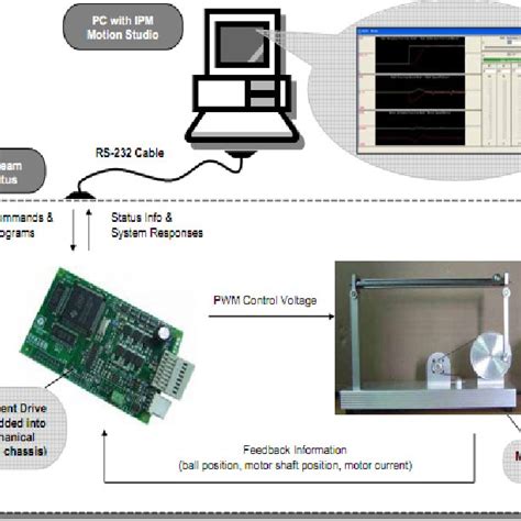 Structure Of The Control Algorithm Download Scientific Diagram