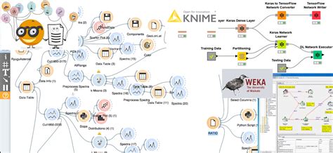 Data Science Tools With A Graphical User Interface Boris Gorelik