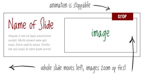 start stop slider css tricks
