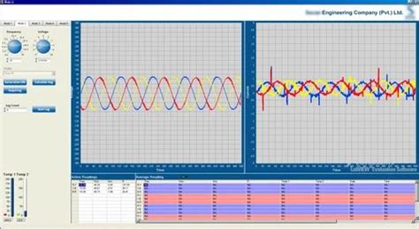 Siemens Scada Systems Automation Applications Capacity 60k Tags At ₹ 50000 In Pune