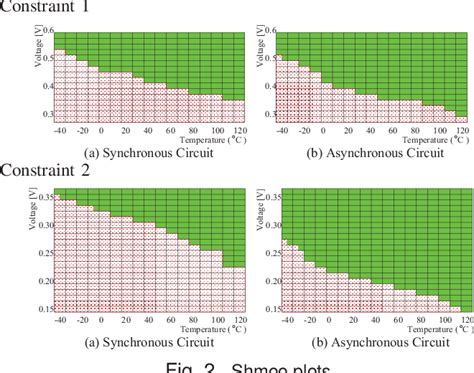 Figure From Performance Comparison Between Asynchronous Self Timed Circuits And Synchronous