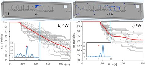 3d Particle Tracking A Example Of The Location Of 100 Particles 6