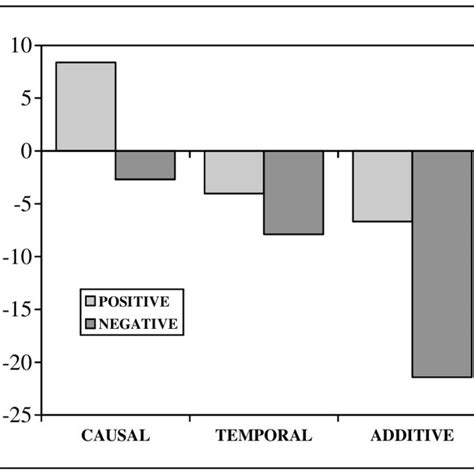 Mean Residuals Of First Pass Fixation Times Download Scientific Diagram