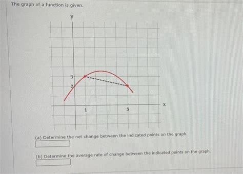 Solved The Graph Of A Function Is Given у 3 2 X 5 A