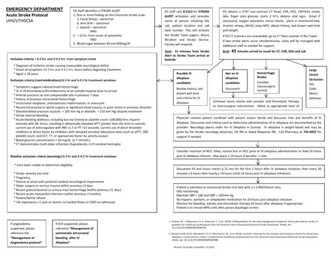 Acute Stroke Protocol Emergency Department Guidelines